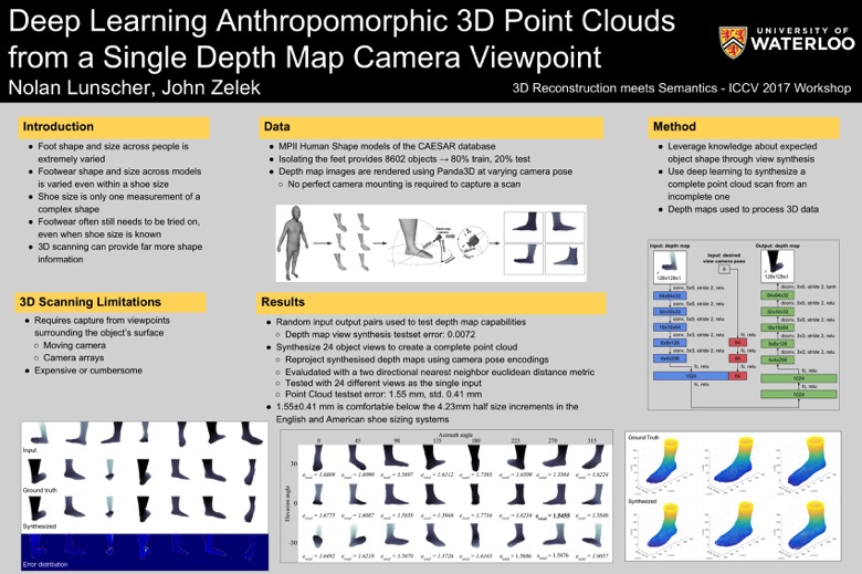 Home Photos Videos Media