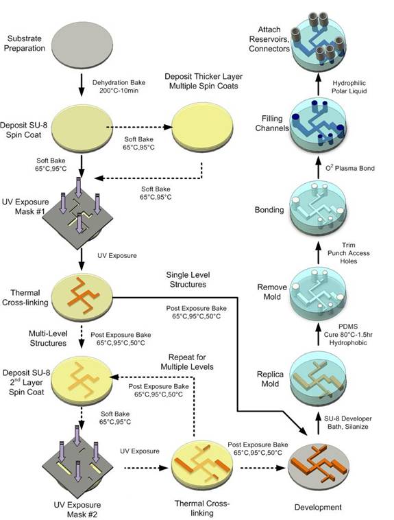 UW global template for XHTML/CSS sites